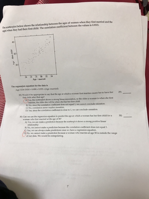 Solved The scatterplot below shows the relationship between | Chegg.com
