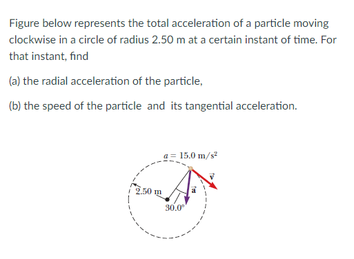 Solved Figure below represents the total acceleration of a | Chegg.com