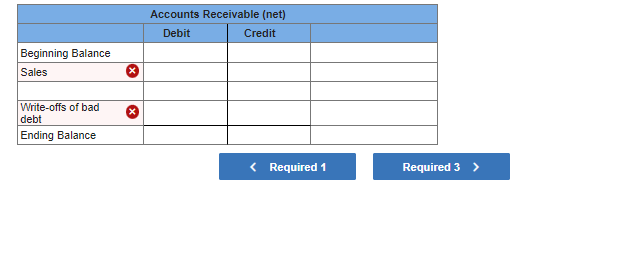Solved Analyze changes in the gross accounts receivable | Chegg.com