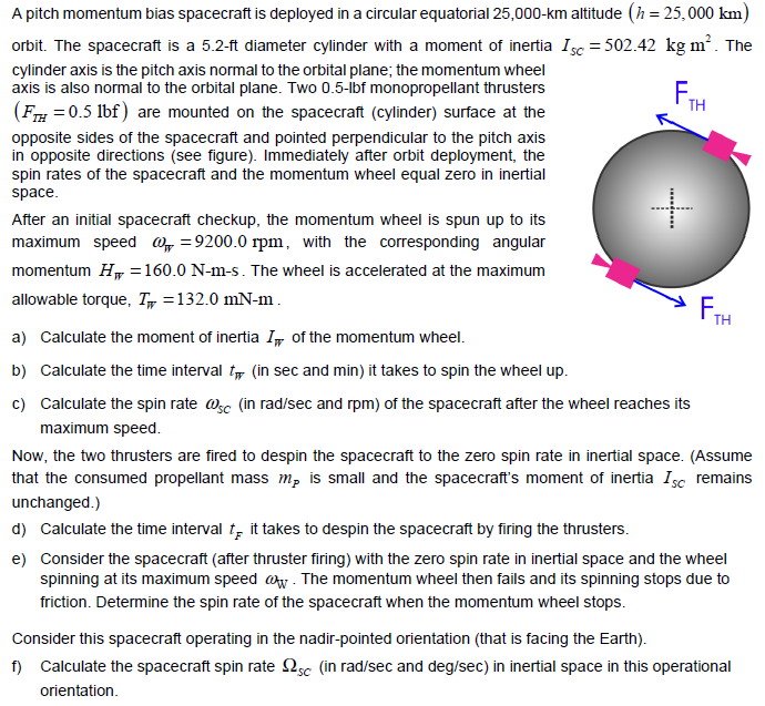 Solved A pitch momentum bias spacecraft is deployed in a | Chegg.com