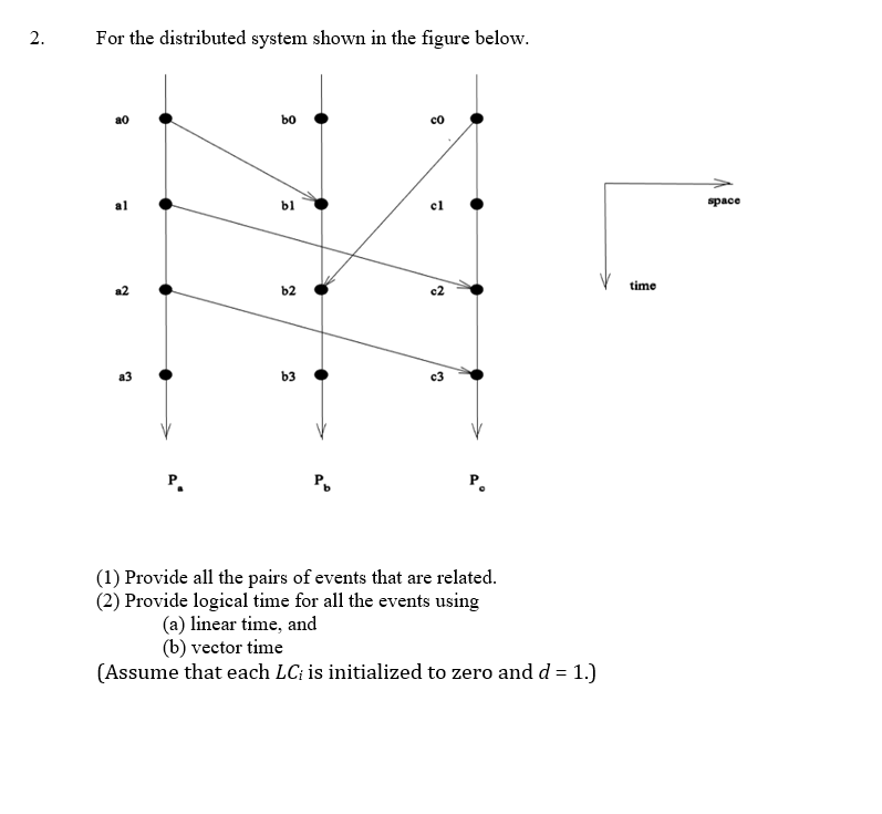 Solved 2. For the distributed system shown in the figure | Chegg.com