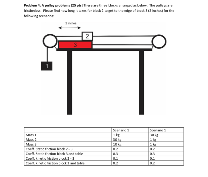 Solved Problem 4: A pulley problems (25 pts] There are three | Chegg.com