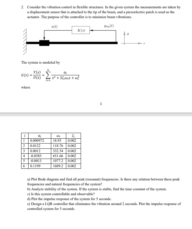 Solved 2 Consider The Vibration Control In Flexible