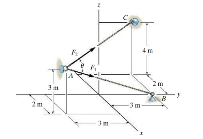 Solved Determine the angle between two cables if F1=(62) N | Chegg.com