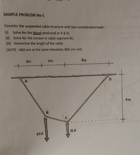 Solved SAMPLE PROBLEM No-1 Consider the suspended cable | Chegg.com