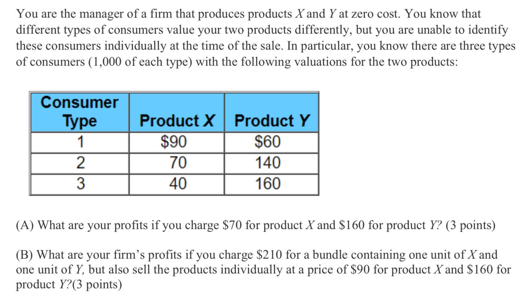 Solved You are the manager of a firm that produces products | Chegg.com