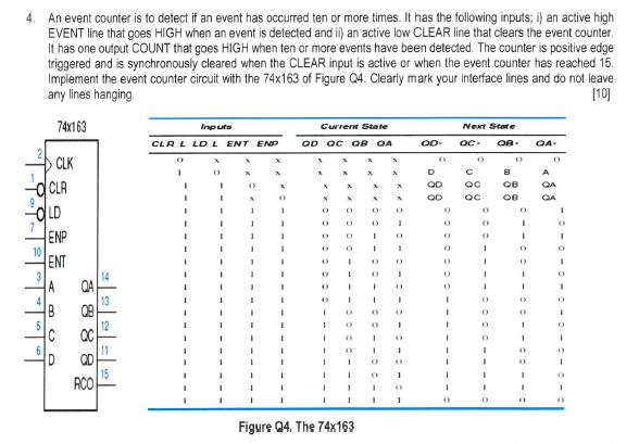 An event counter is to detect if an event has | Chegg.com