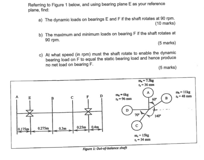 Solved Referring to Figure 1 below, and using bearing plane | Chegg.com