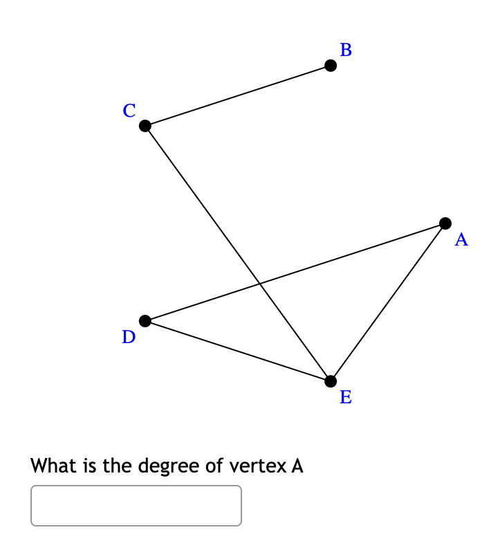 Solved What is the degree of vertex A | Chegg.com