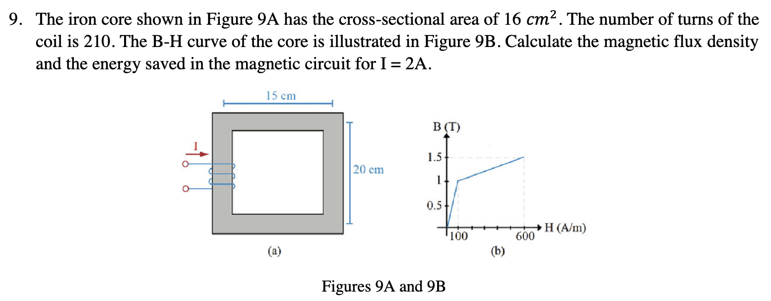 Solved The iron core shown in Figure 9A has the | Chegg.com