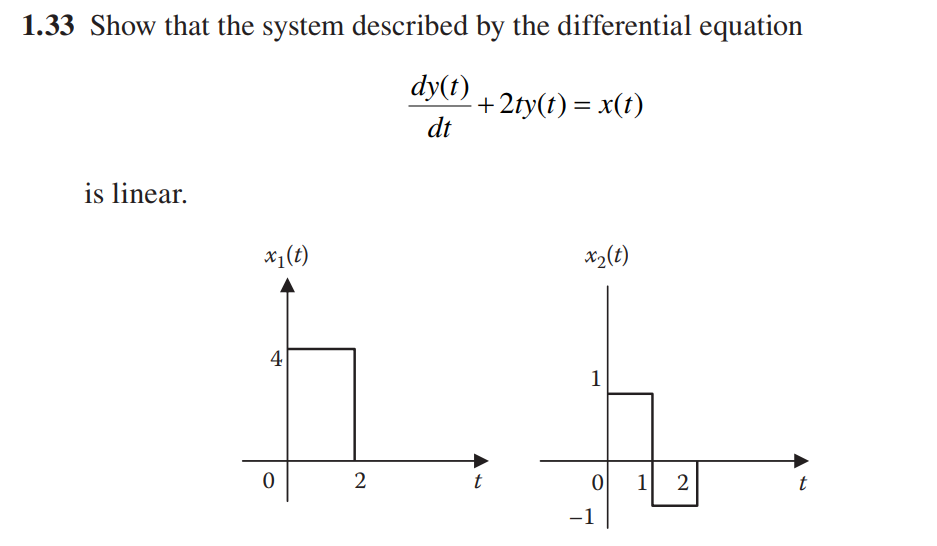 Solved 1.28 Sketch these signals: (c) II-2t 1.33 Show that | Chegg.com