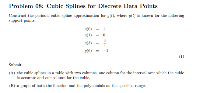 Solved 1 Problem 08: Cubic Splines for Discrete Data Points | Chegg.com