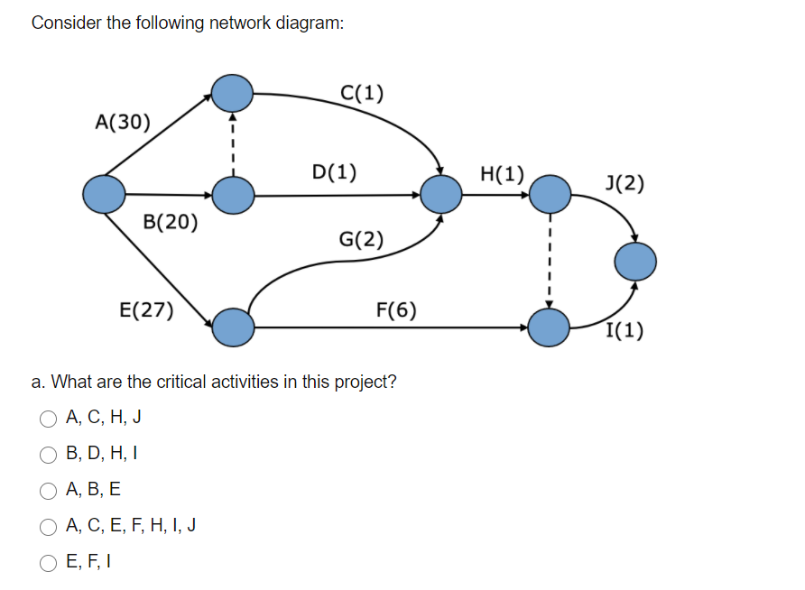 Solved Consider the following network diagram: C(1) A(30) | Chegg.com