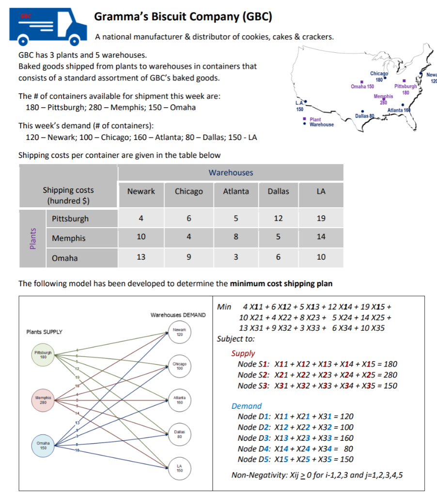Solved Gramma's Biscuit Company (GBC) A national | Chegg.com