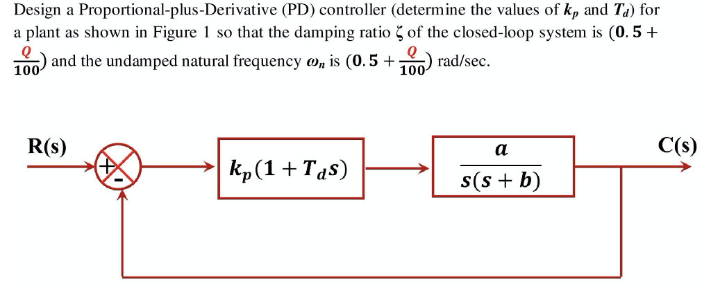 Solved Design a Proportional-plus-Derivative (PD) controller | Chegg.com