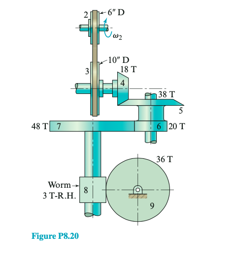 Solved The gear train shown in Figure P8.20 consists of | Chegg.com