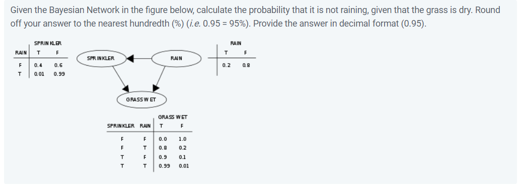 Solved Given the Bayesian Network in the figure below, | Chegg.com
