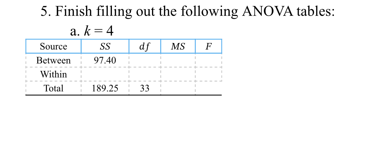 Solved Finish filling out the following ANOVA tables: a. k=4 | Chegg.com