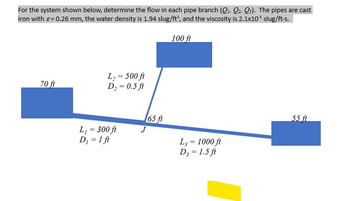 Solved For the system shown below, determine the flow in | Chegg.com