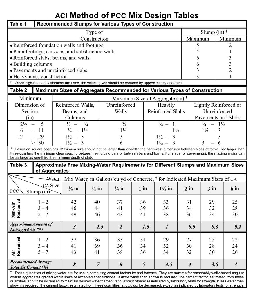 Solved \begin{tabular}{|c||l|l|} \hline Item № & | Chegg.com