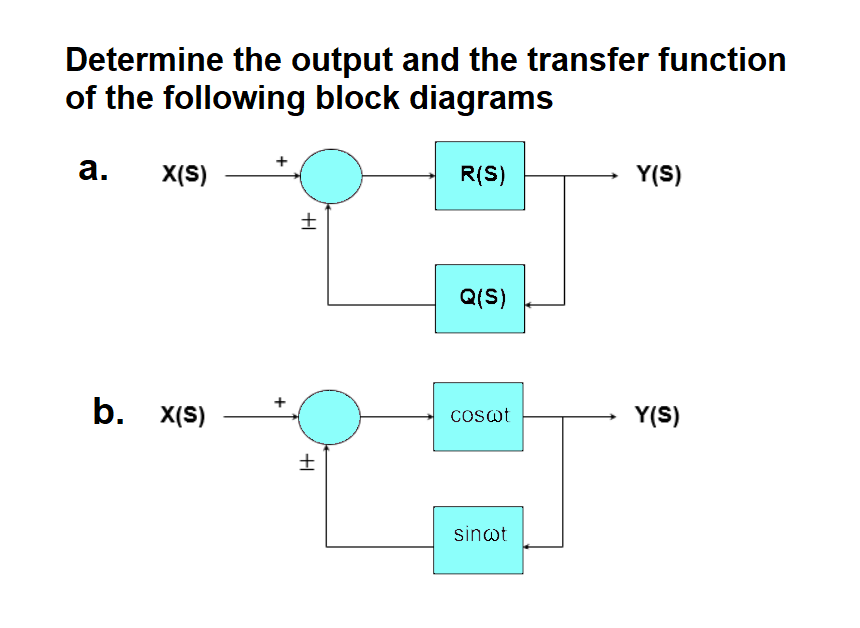 Solved Determine the output and the transfer function of the | Chegg.com