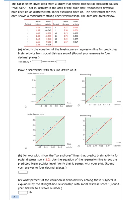 Solved The table below gives data from a study that shows | Chegg.com