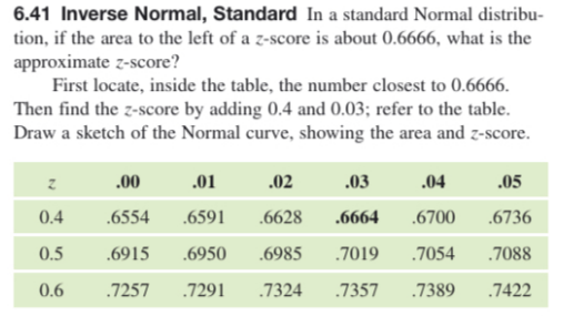Solved 6.41 ﻿Inverse Normal, Standard In a standard Normal | Chegg.com