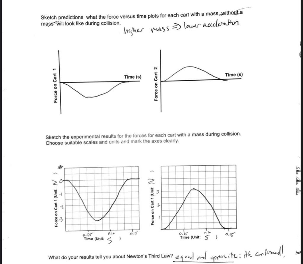 Solved I need an explanation and comparison of the predicted | Chegg.com
