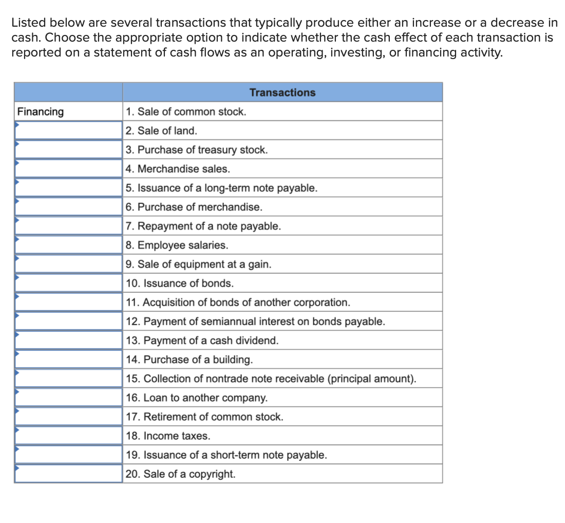 Solved Listed below are several transactions that typically | Chegg.com