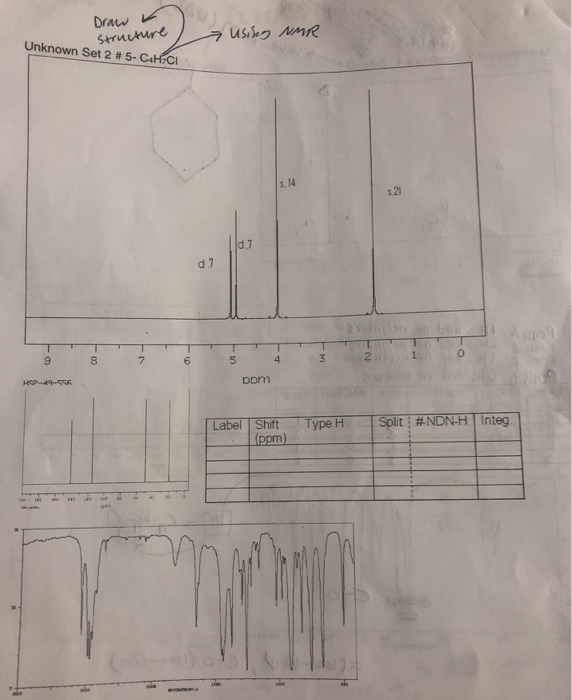 Solved Draw structure using NMR Unknown Set 2 # 5-CH-CI 8 7 | Chegg.com