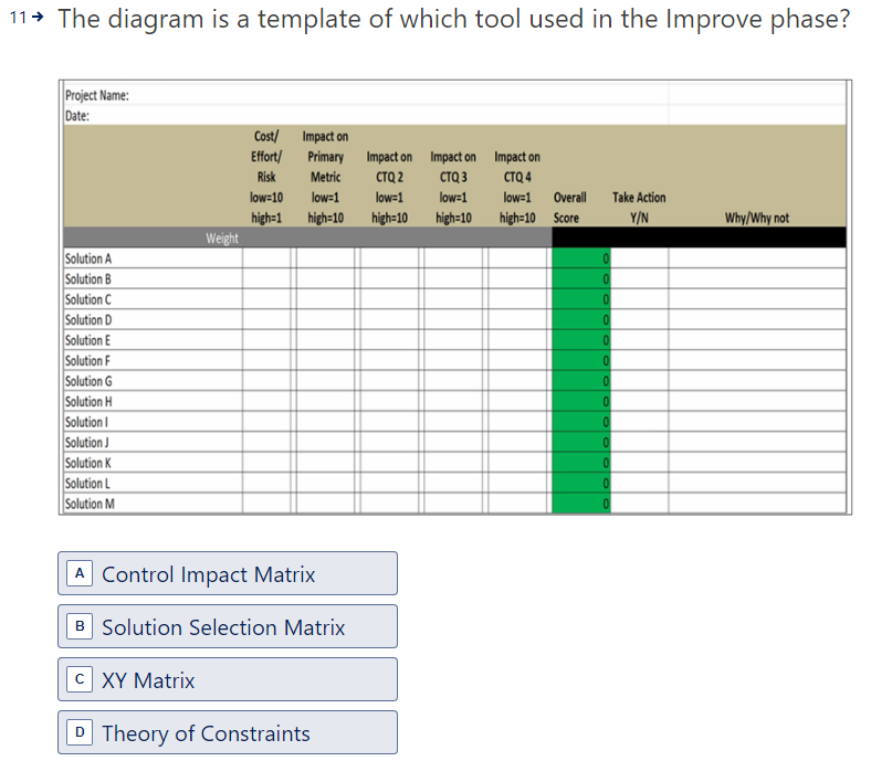 Solved 11→ ﻿The diagram is a template of which tool used in | Chegg.com