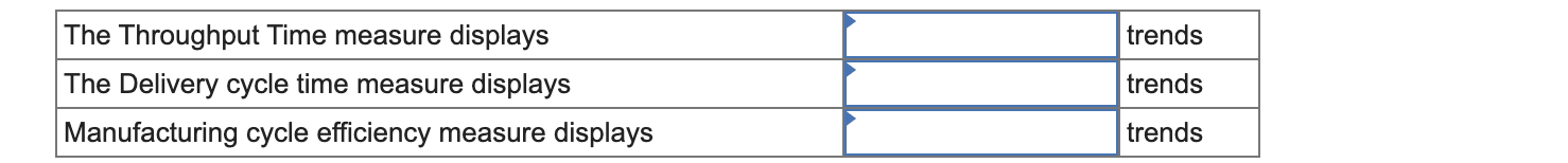 Solved \r\n1-a. Compute the throughput time for each month. | Chegg.com