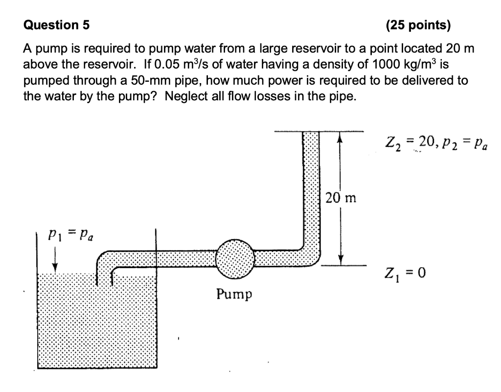 Solved Question 5 (25 points) A pump is required to pump | Chegg.com