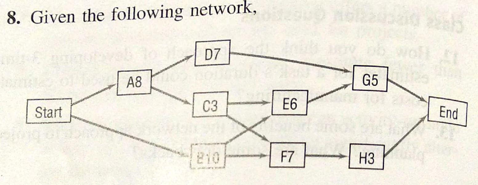 Solved 8. Given the following network, D7 A8 G5 C3 E6 Start | Chegg.com