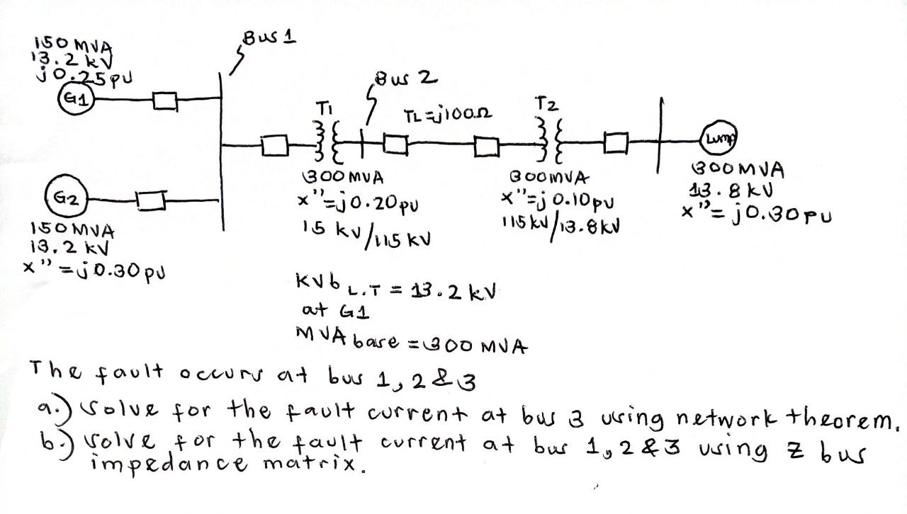 Solved The fault occurs at bus 1,2&3 a.) Solve for the fault | Chegg.com