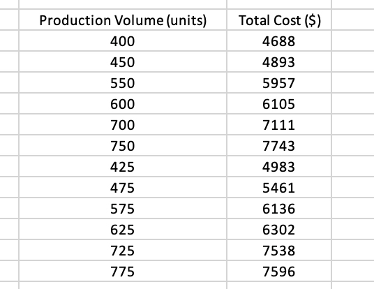 Solved Regression - Estimation Question 25(4 points) An | Chegg.com