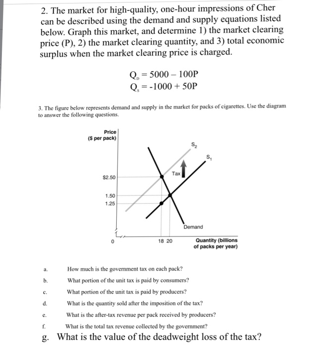 Solved 2. The market for high-quality, one-hour impressions | Chegg.com