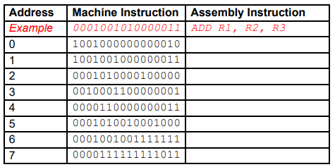 Solved Using the “LC4 Instruction Set” table below, fill in | Chegg.com