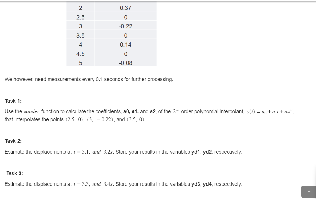 Solved Quadratic Interpolation 0 solutions submitted (max: | Chegg.com