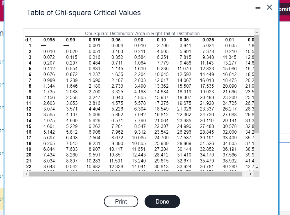 Solved Table of Chi-square Critical Values Consider the | Chegg.com
