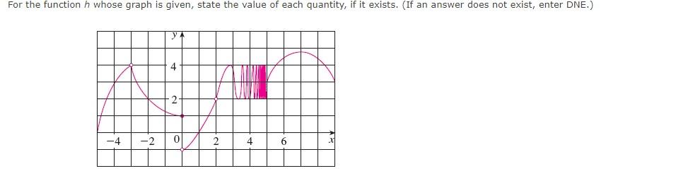 Solved For the function h whose graph is given, state the | Chegg.com