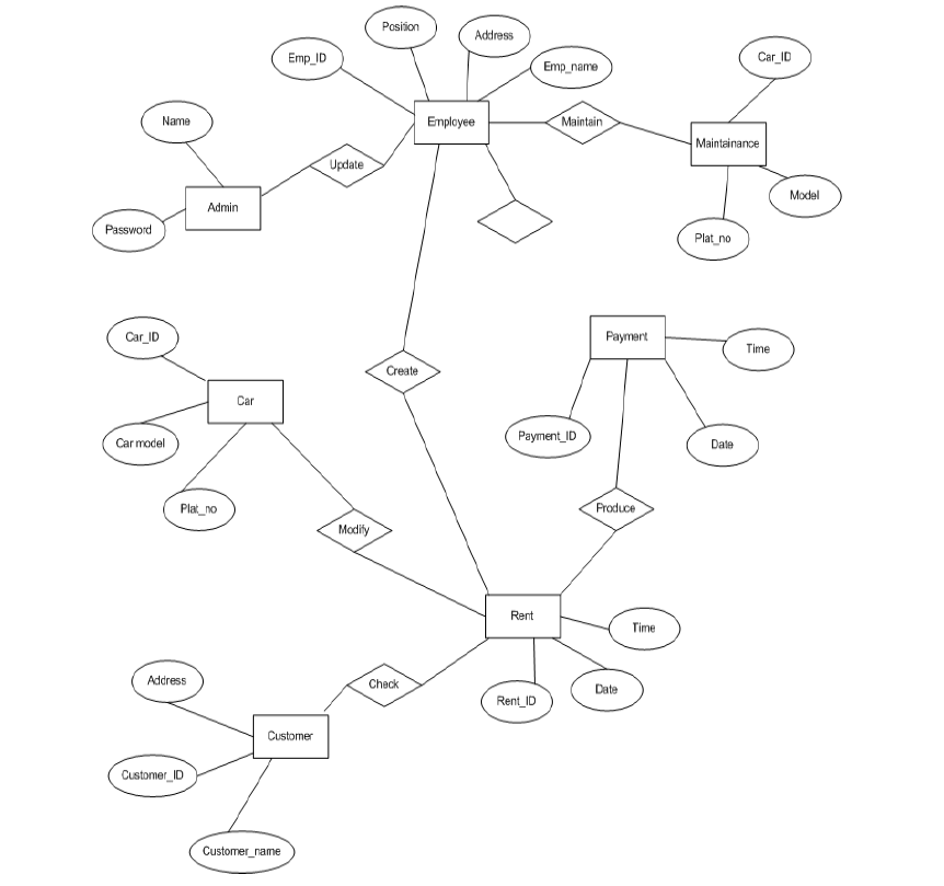Solved I want an ANALYSIS CLASS Diagram for this UML | Chegg.com