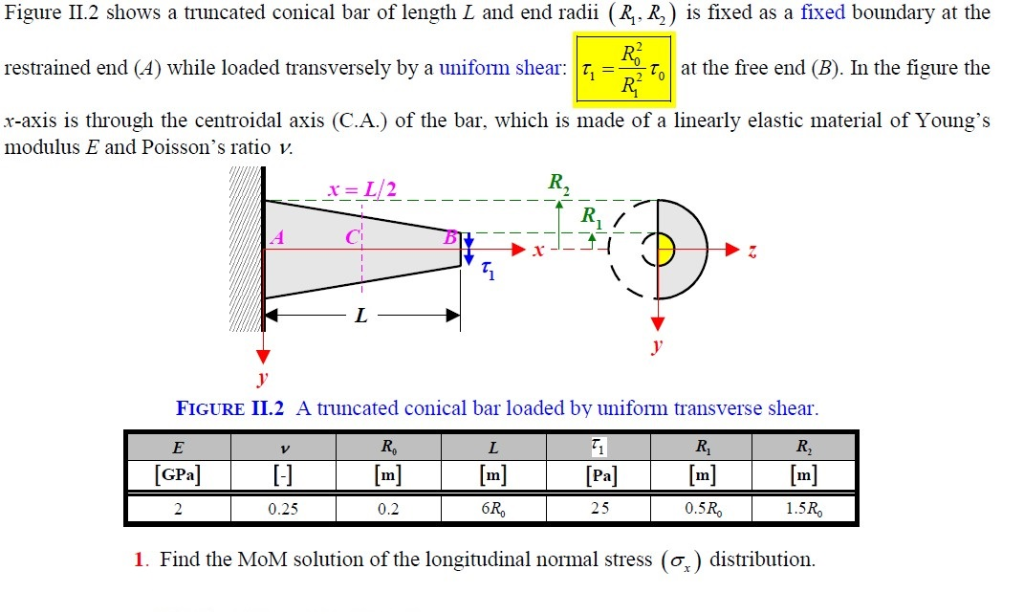 Solved Figure II.2 shows a truncated conical bar of length L | Chegg.com