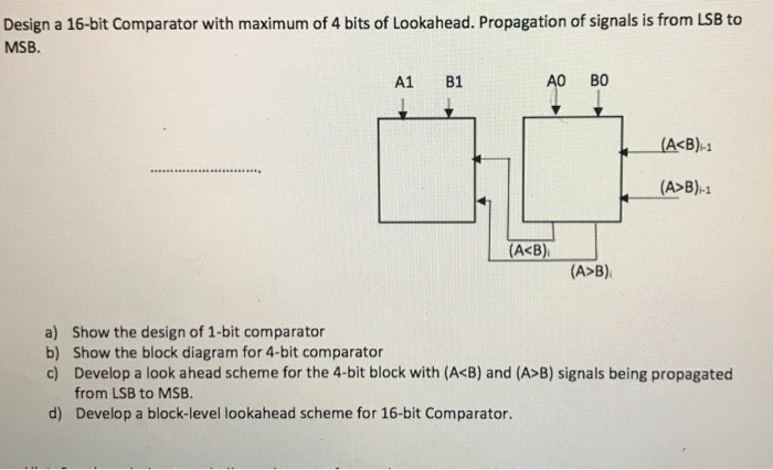 Solved Design a 16-bit Comparator with maximum of 4 bits of | Chegg.com
