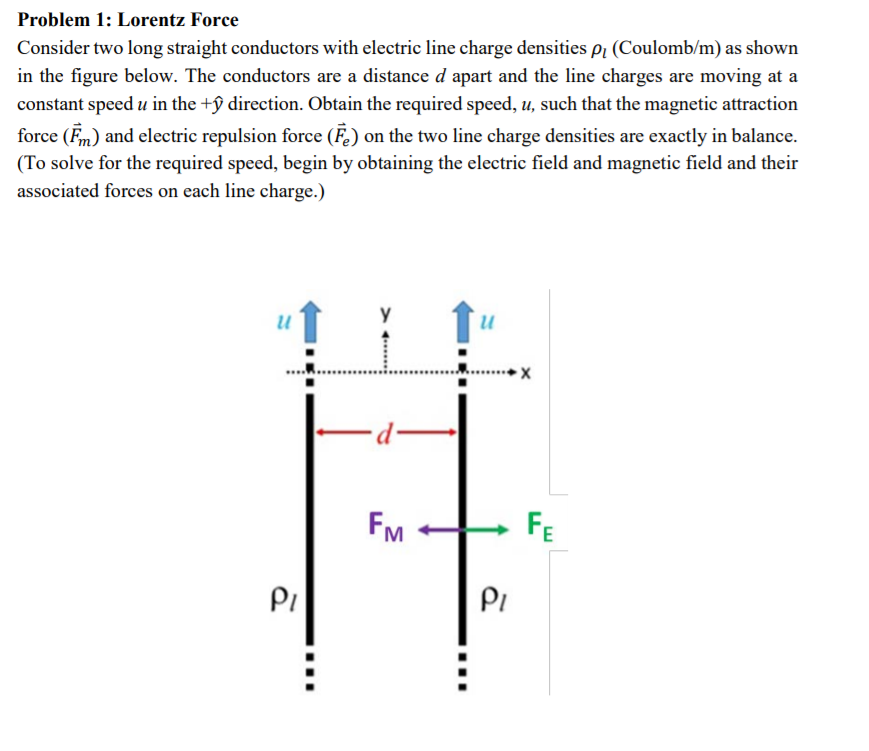 Solved Problem 1: Lorentz Force Consider two long straight | Chegg.com