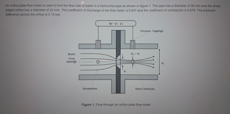 Solved An orifice plate flow meter is used to find the flow | Chegg.com