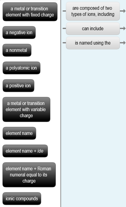 Solved composed of two types of ions, including a metal or | Chegg.com