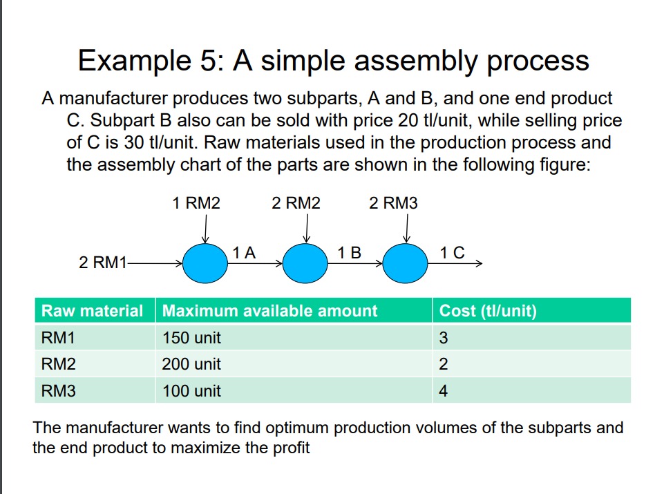 Solved Example 5: A simple assembly processA manufacturer | Chegg.com