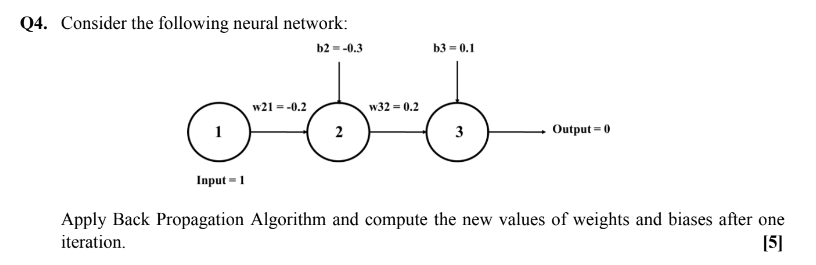 Solved Q4. Consider the following neural network: Apply Back | Chegg.com