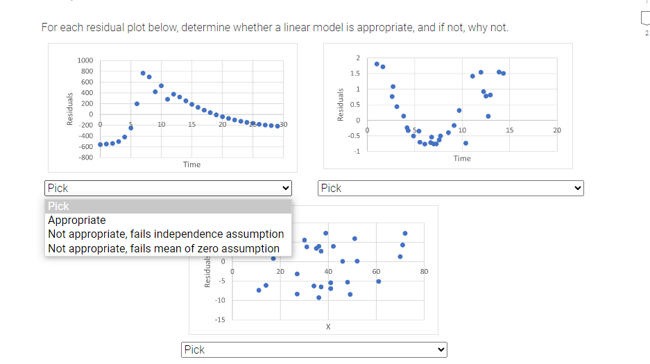 Solved For each residual plot below, determine whether a | Chegg.com